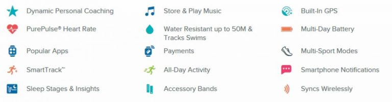 Fitbit Prices in Australia (2022) - Aussie Prices